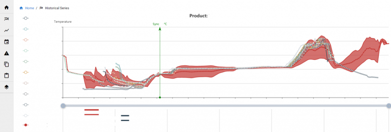 Actemium Shanghai develops flexible 'golden batch' solution - Actemium